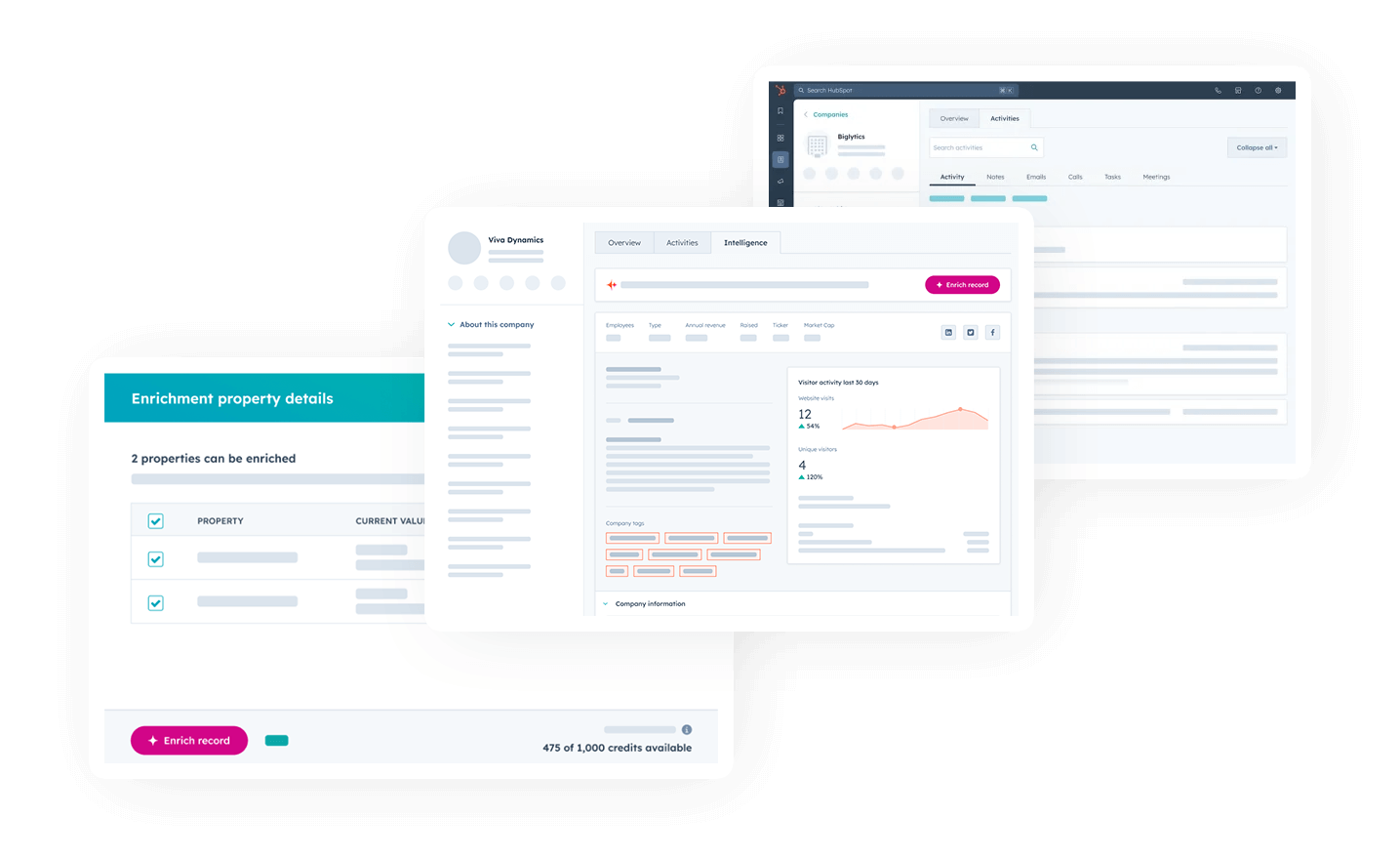 Breeze Intelligence: a IA para enriquecer dados